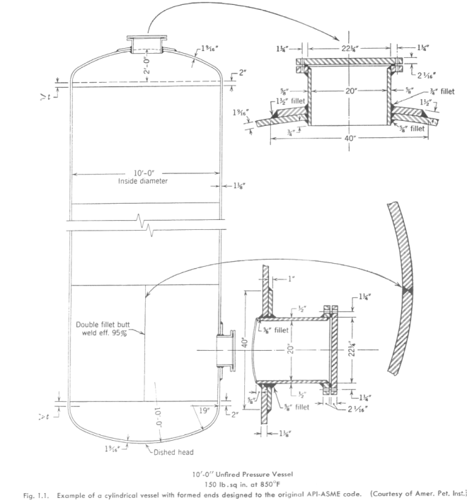 Process Equipment Design