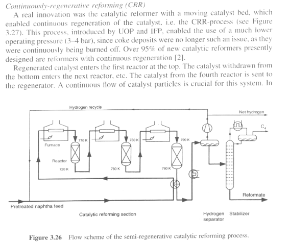 Chemical Process Technology