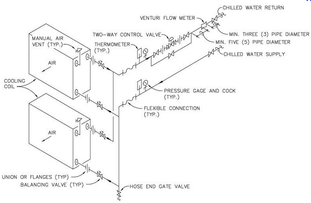 As-Built Piping & Instrument Diagrams - Cheresources.com Community
